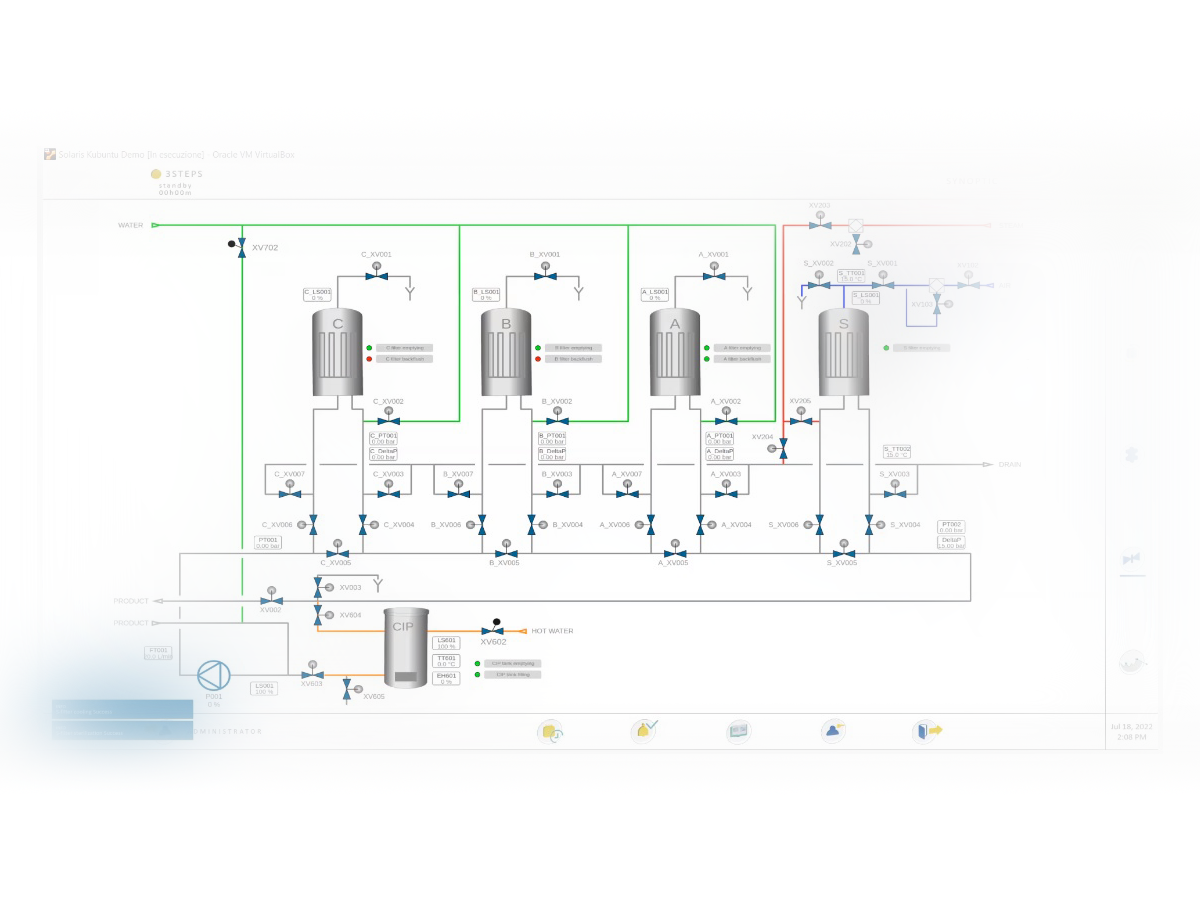 Tangential Flow Filtration Diagram Advantage Of Tff Filtrati